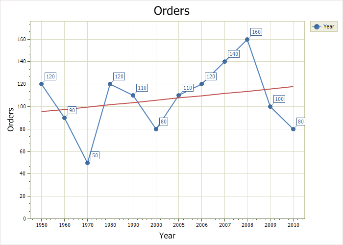 Codejock Chart Pro ActiveX
