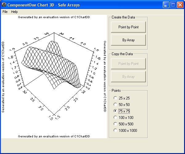 ComponentOne Chart