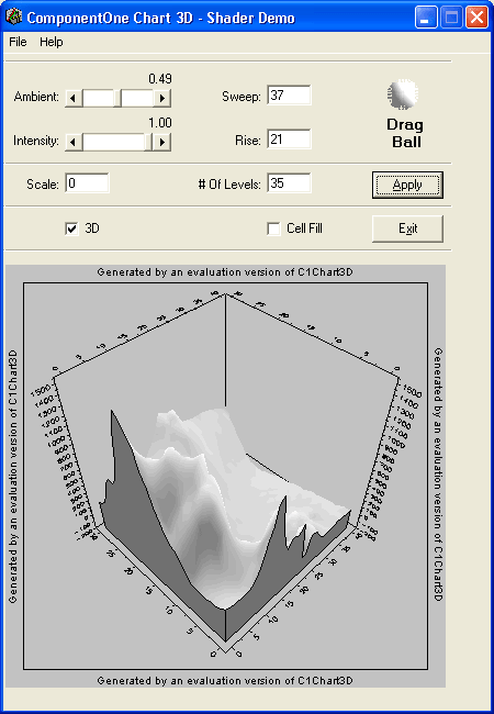 Componentone Chart