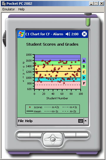 ComponentOne Chart for Mobile Devices