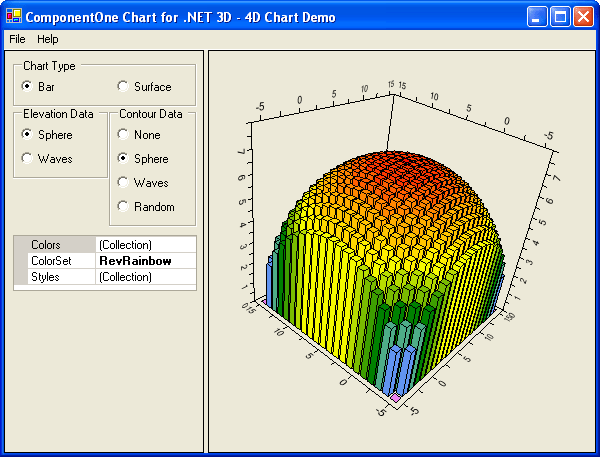 ComponentOne Chart for WinForms