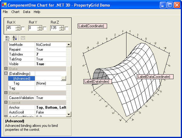 Componentone Chart For Winforms