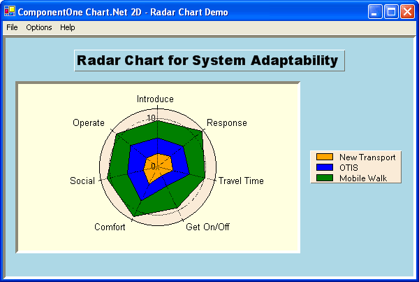 ComponentOne Chart for WinForms