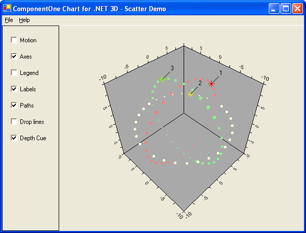 Componentone Chart For Winforms