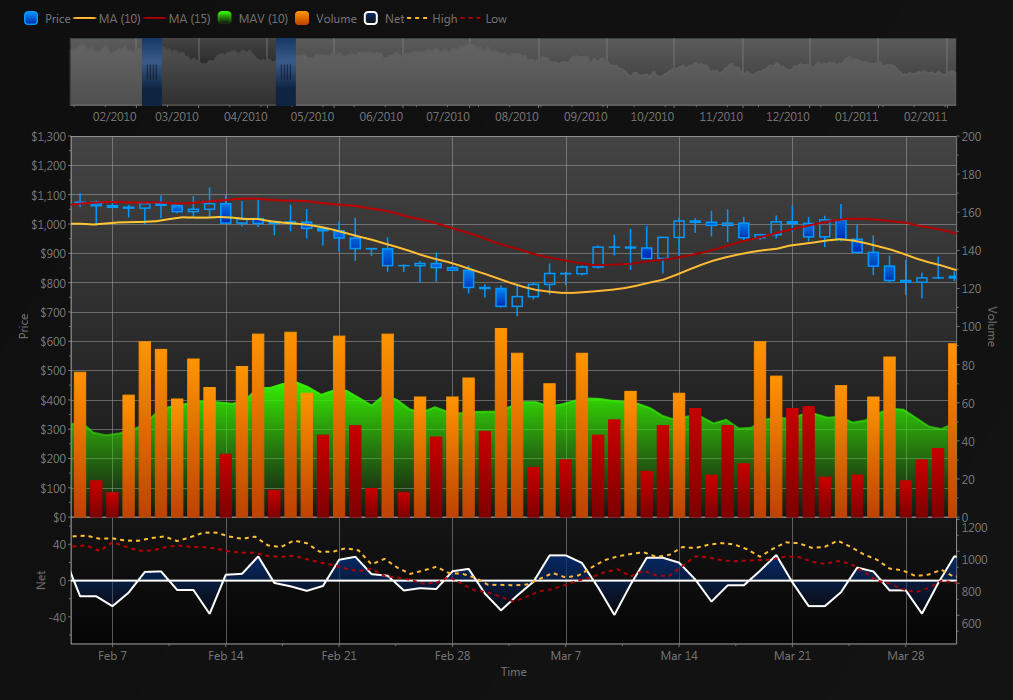 ComponentOne Studio Enterprise