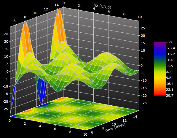 ComponentOne Studio Enterprise