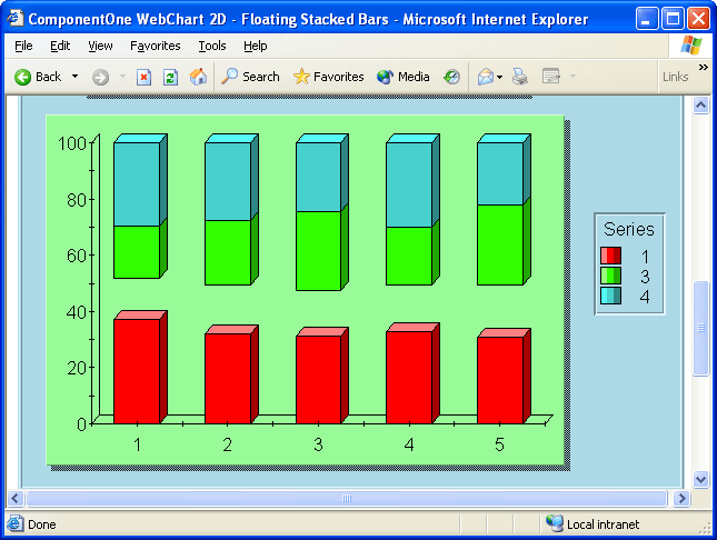 ComponentOne WebChart