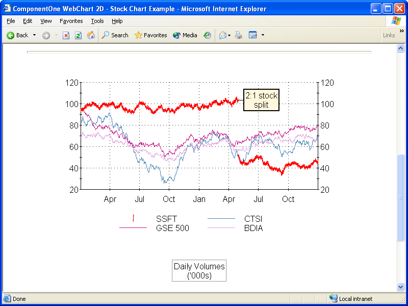 ComponentOne WebChart