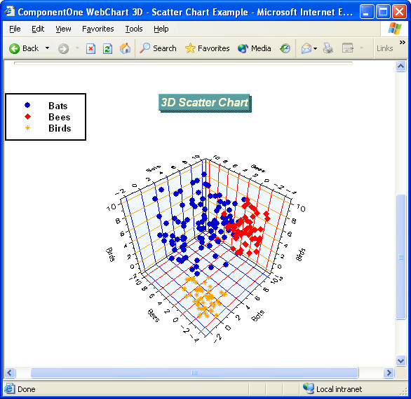 ComponentOne WebChart（英語版）
