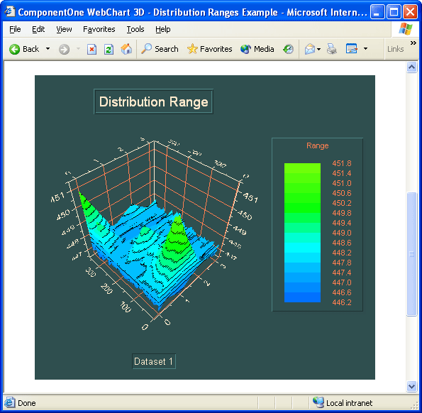 ComponentOne WebChart