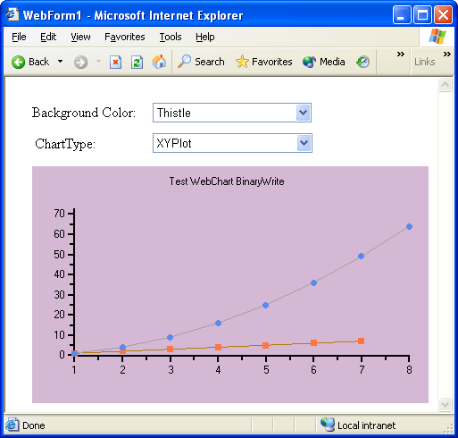 ComponentOne WebChart for ASP.NET