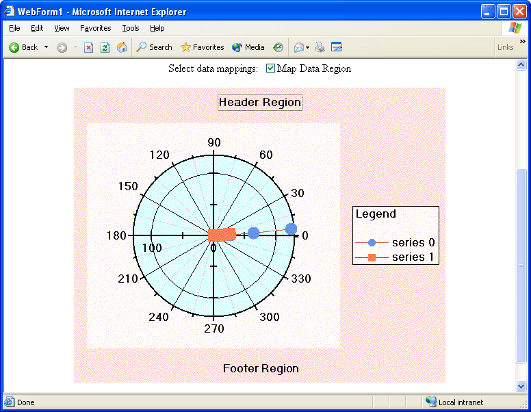 ComponentOne WebChart for ASP.NET