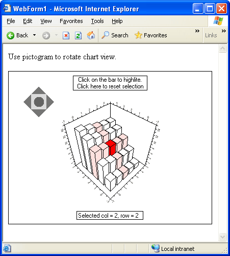 ComponentOne WebChart for ASP.NET