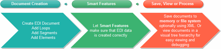RDPCrystal EDI Library
