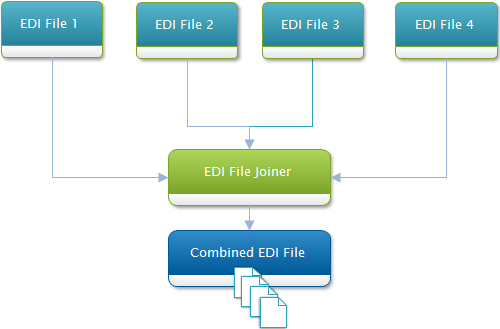 RDPCrystal EDI Library