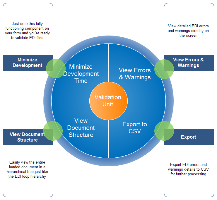 RDPCrystal EDI Library