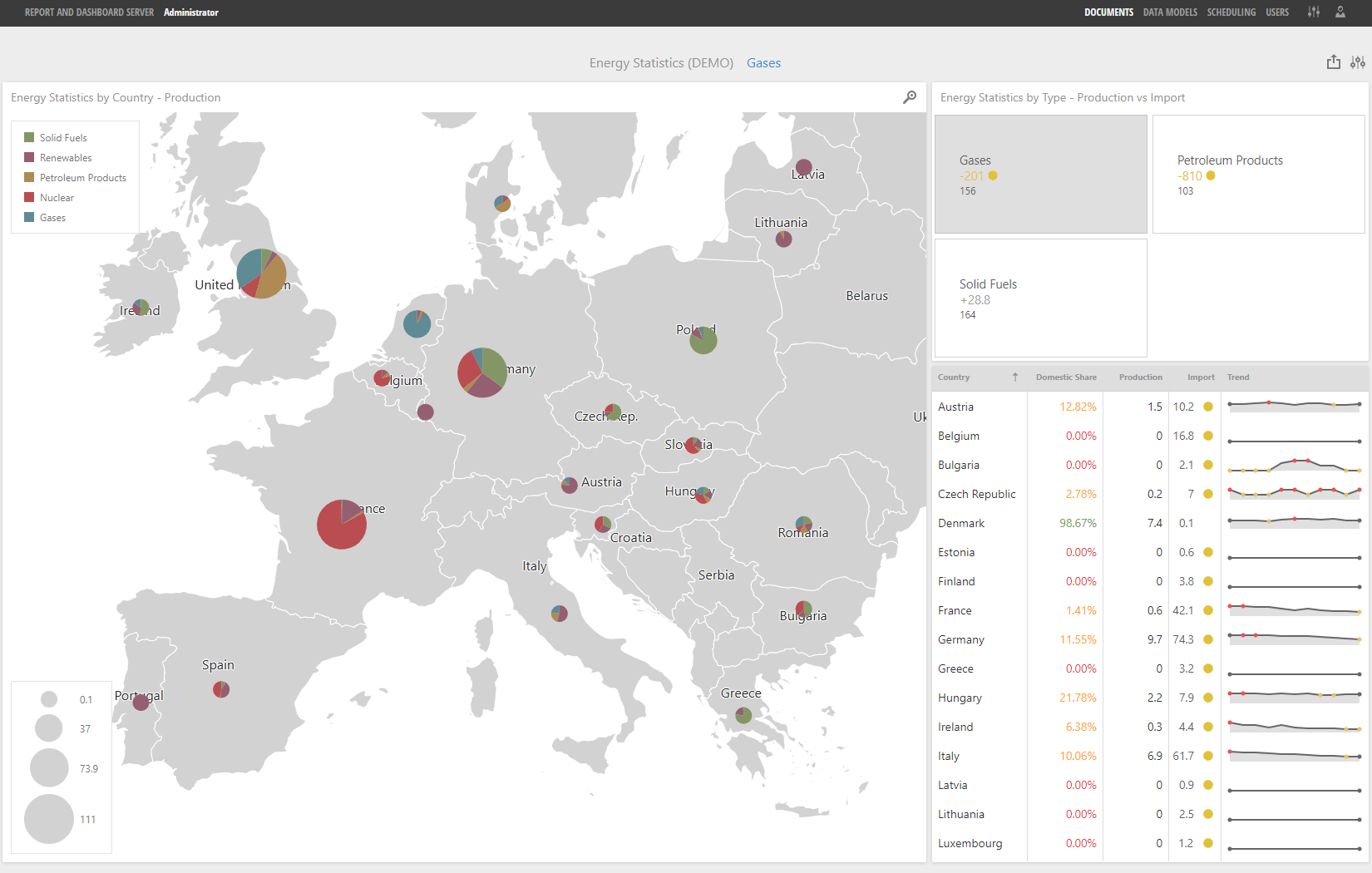 Devexpress Report And Dashboard Server