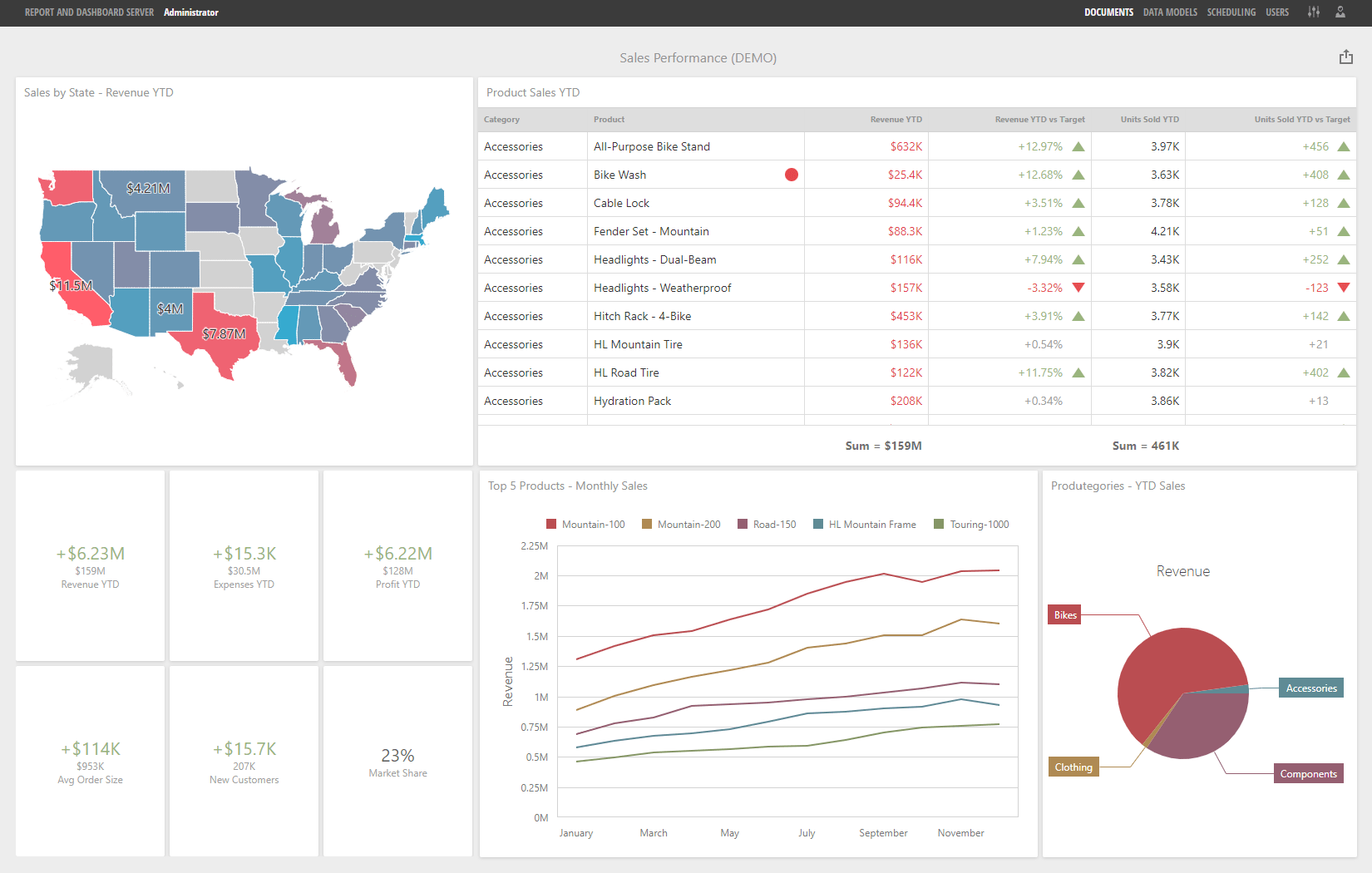 Devexpress Report And Dashboard Server 7821