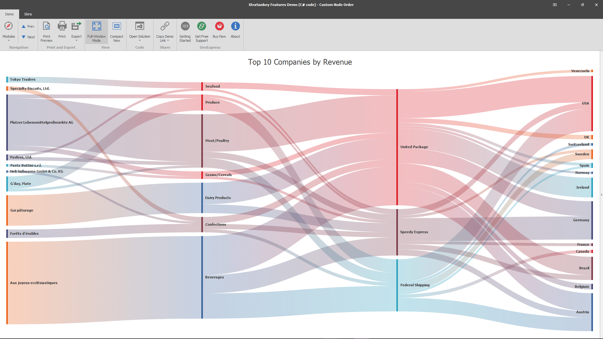 Devexpress Winforms（英語版）