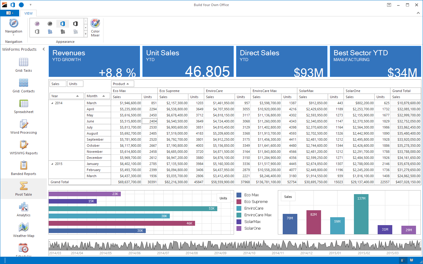XtraPivotGrid Suite （英語版）