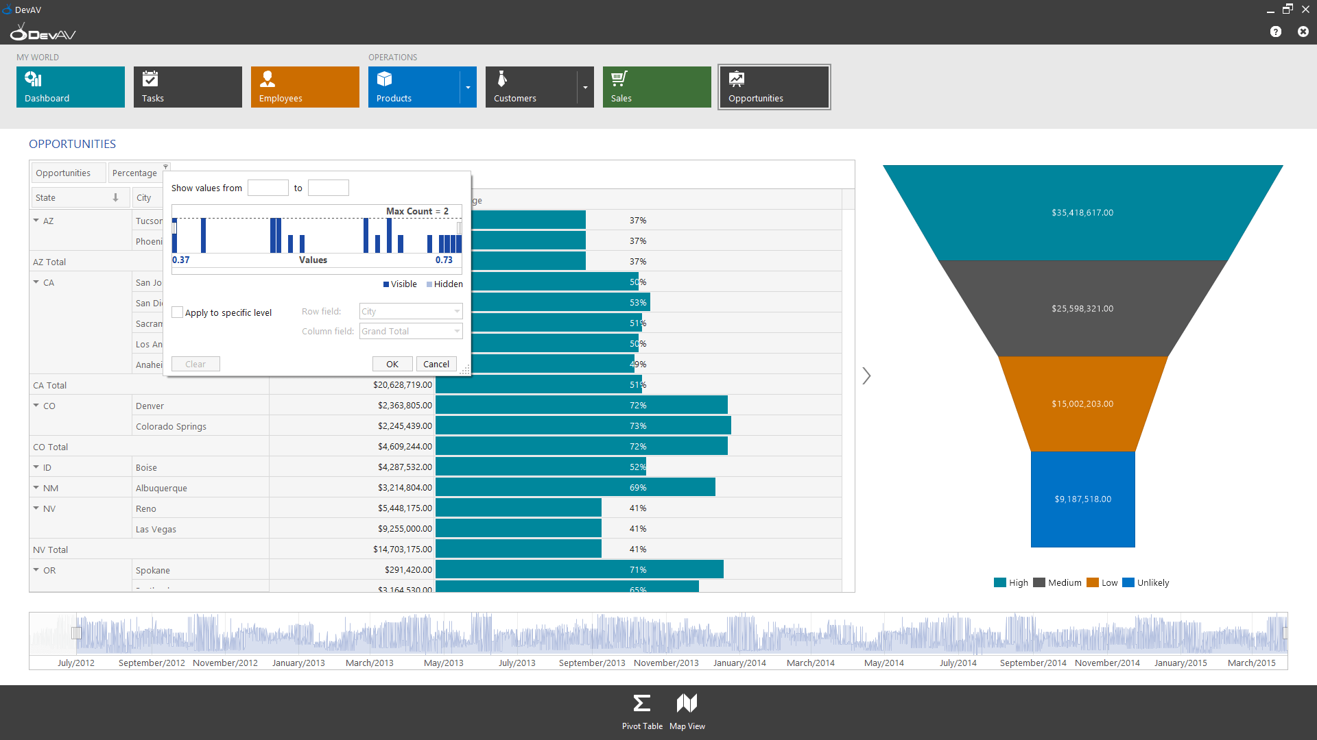 XtraPivotGrid Suite （英語版）