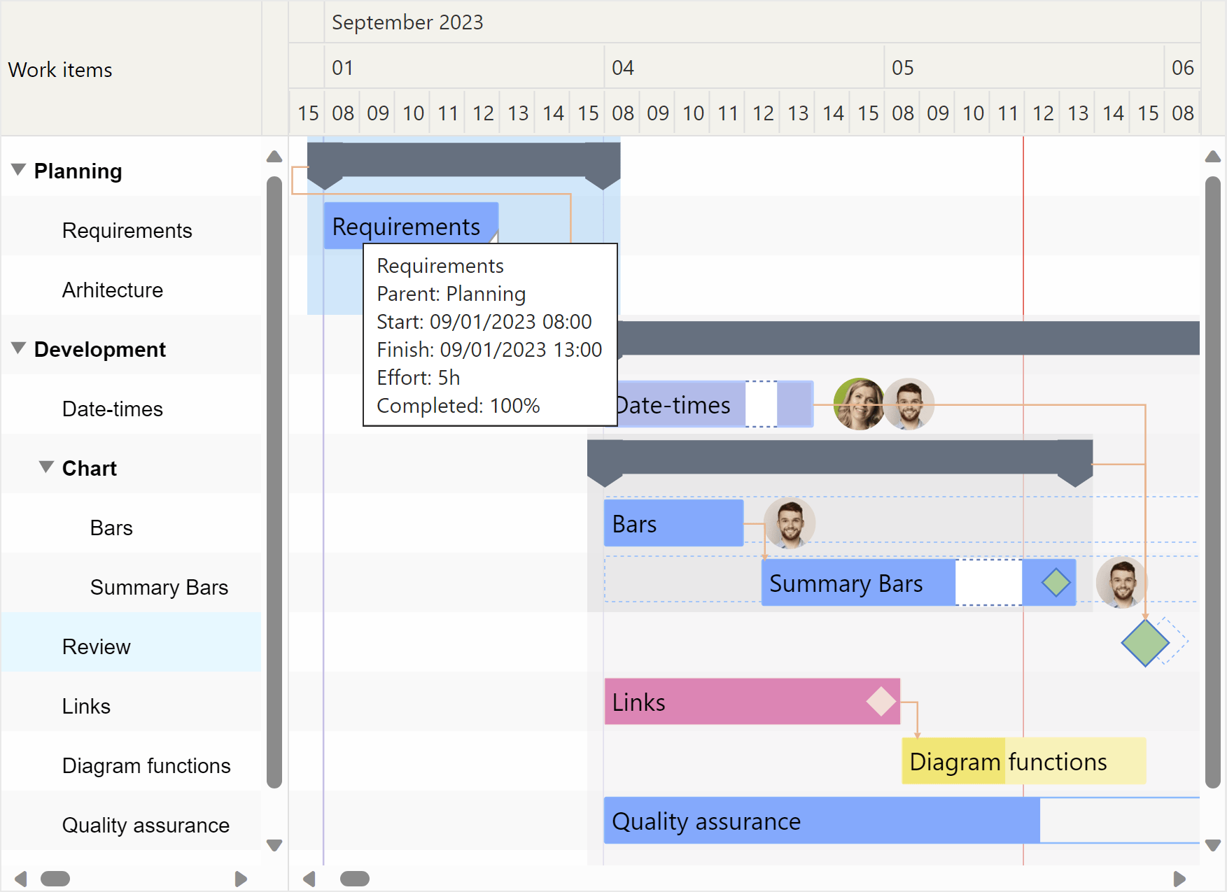DlhSoft Gantt Chart Hyper Library for HTML5 Standard Edition