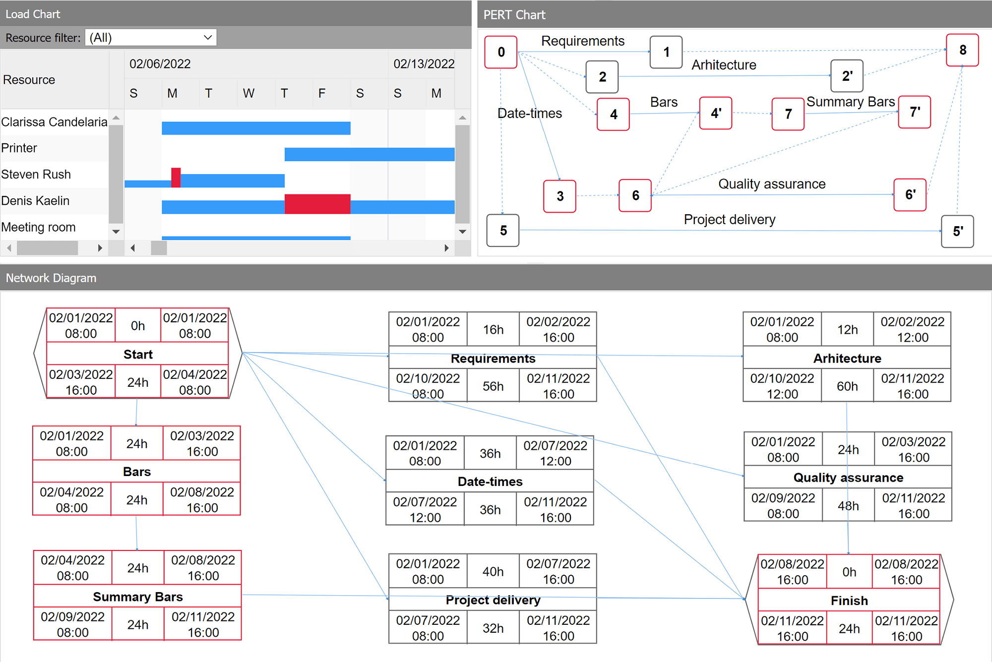 DlhSoft Gantt Chart Hyper Library for HTML5 Standard Edition