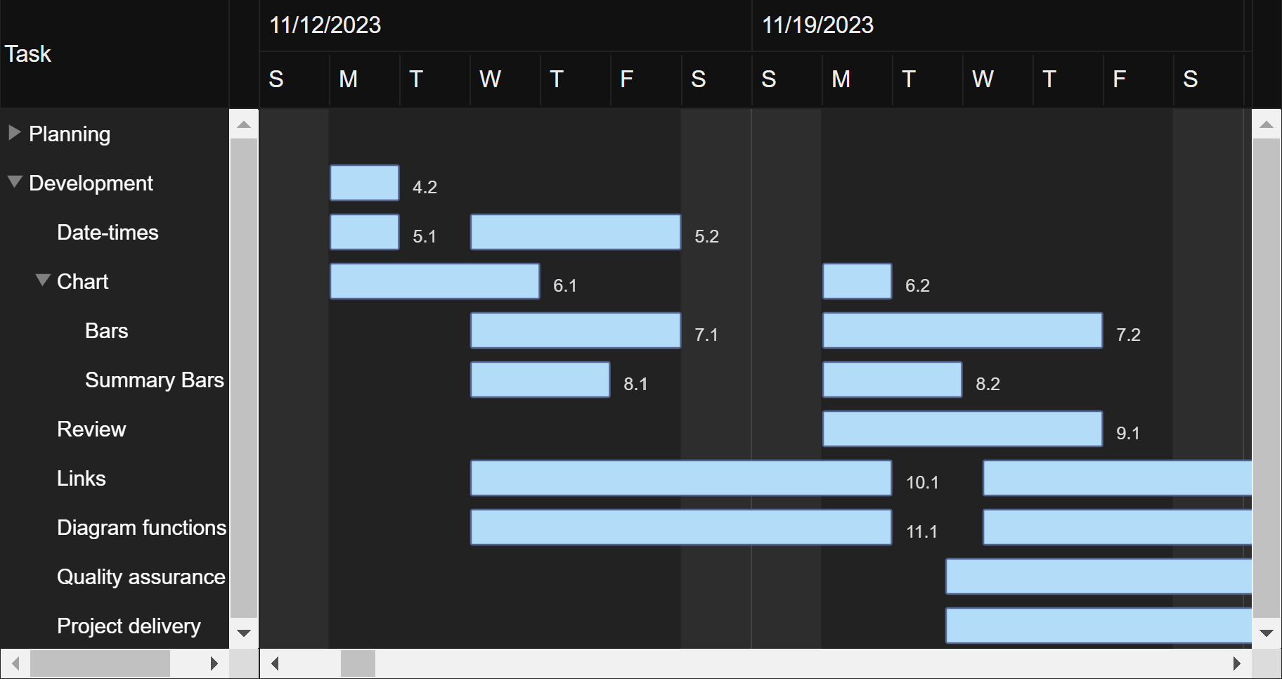 DlhSoft Gantt Chart Hyper Library for HTML5 Standard Edition