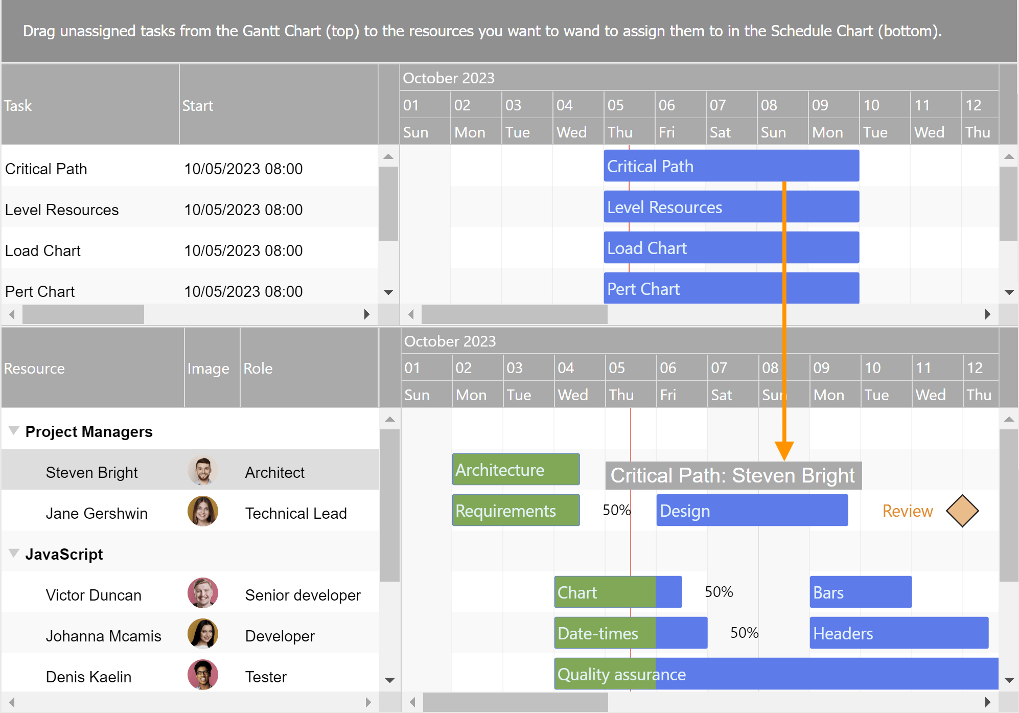 DlhSoft Gantt Chart Hyper Library for HTML5 Standard Edition