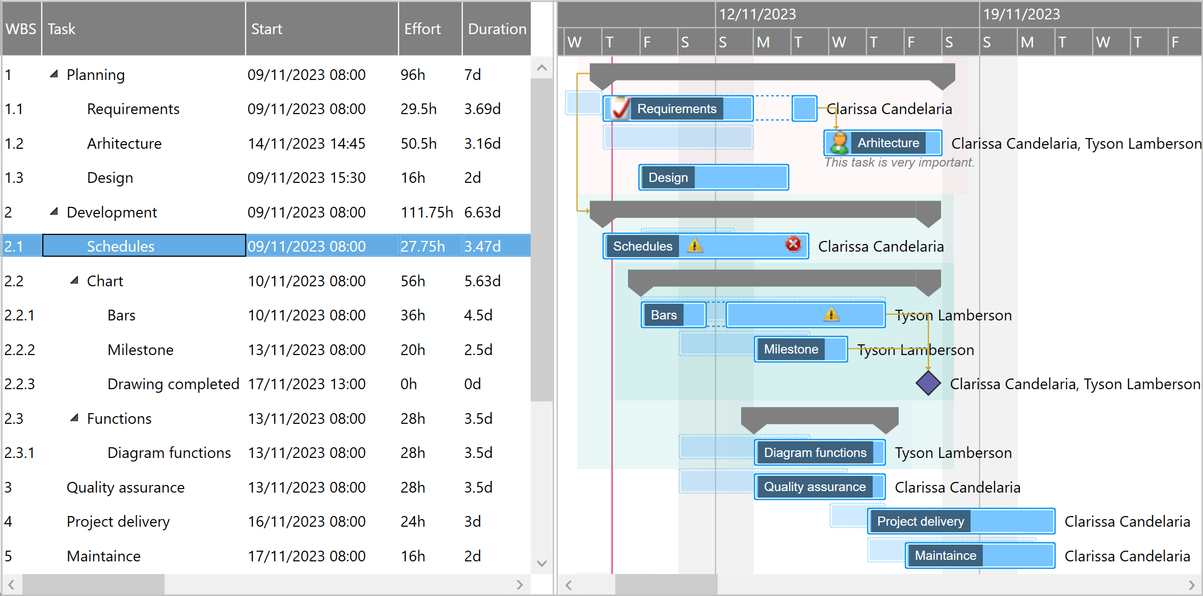 DlhSoft Gantt Chart Library for WPF Standard Edition（英語版）