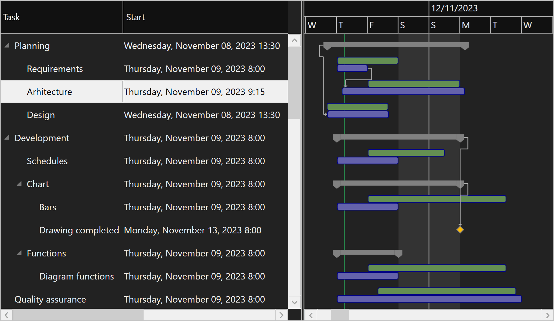 DlhSoft Gantt Chart Library for WPF Standard Edition