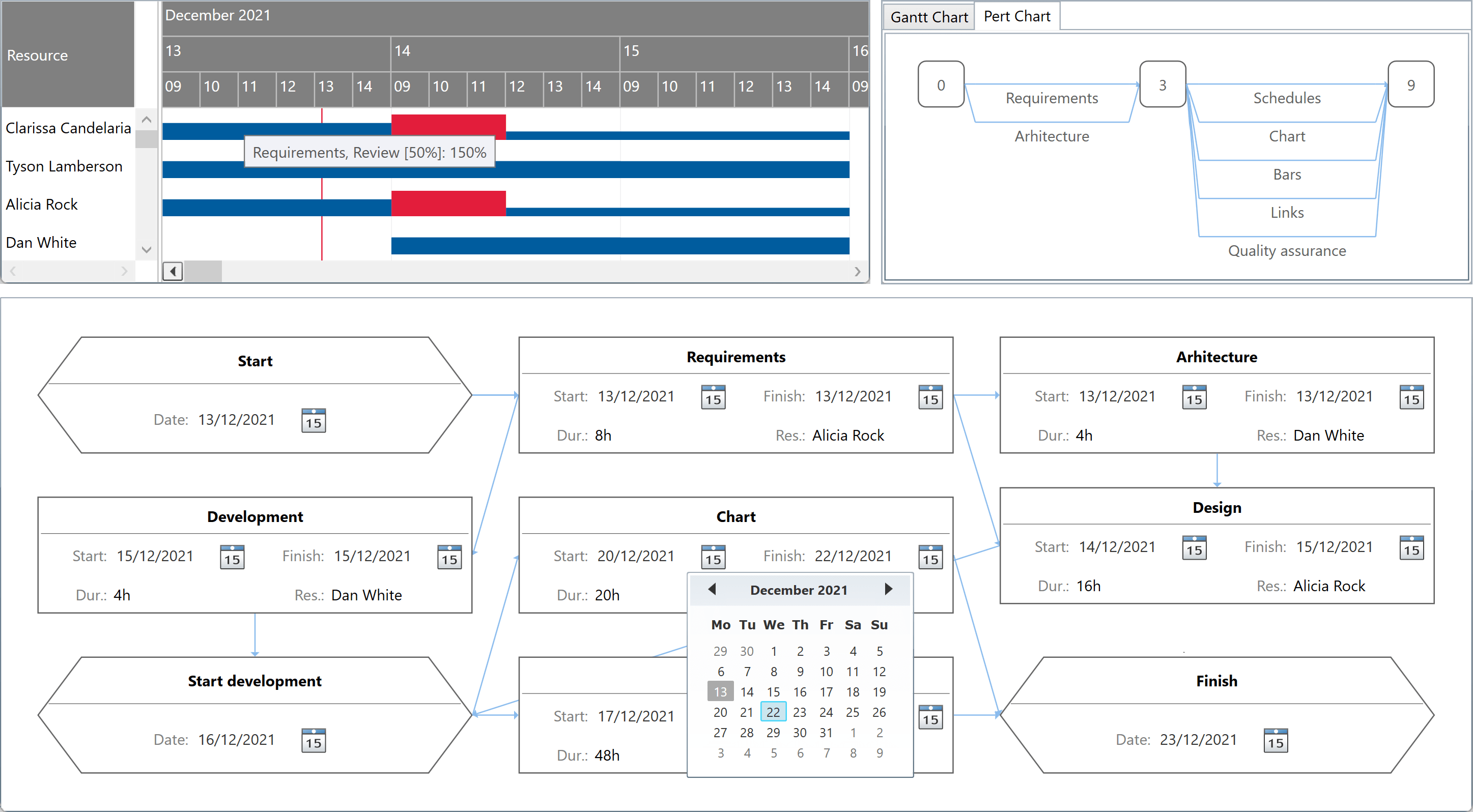 DlhSoft Gantt Chart Library for WPF Standard Edition（英語版）