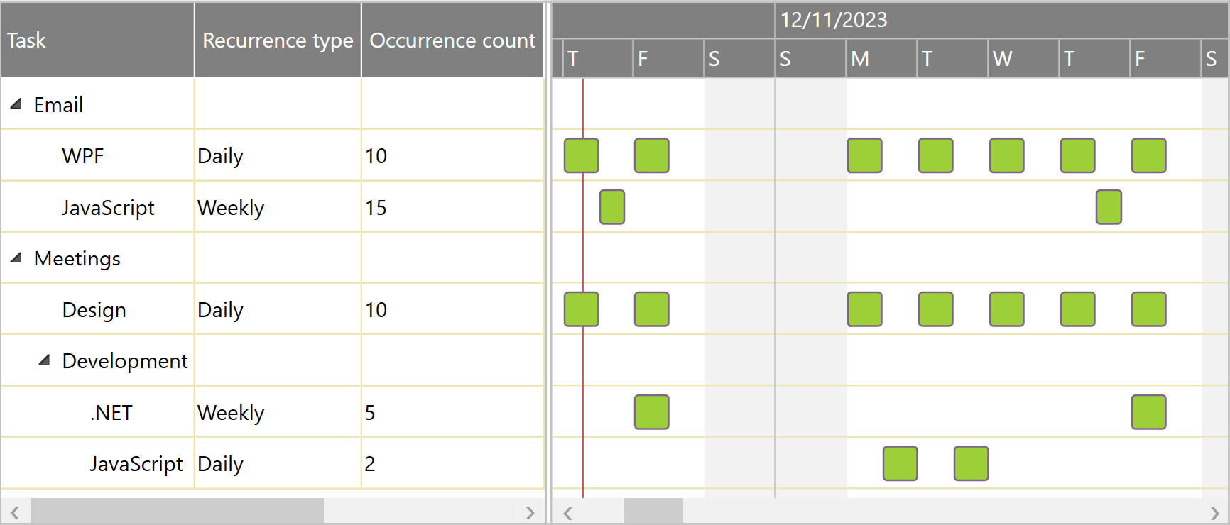 DlhSoft Gantt Chart Library for WPF Standard Edition（英語版）
