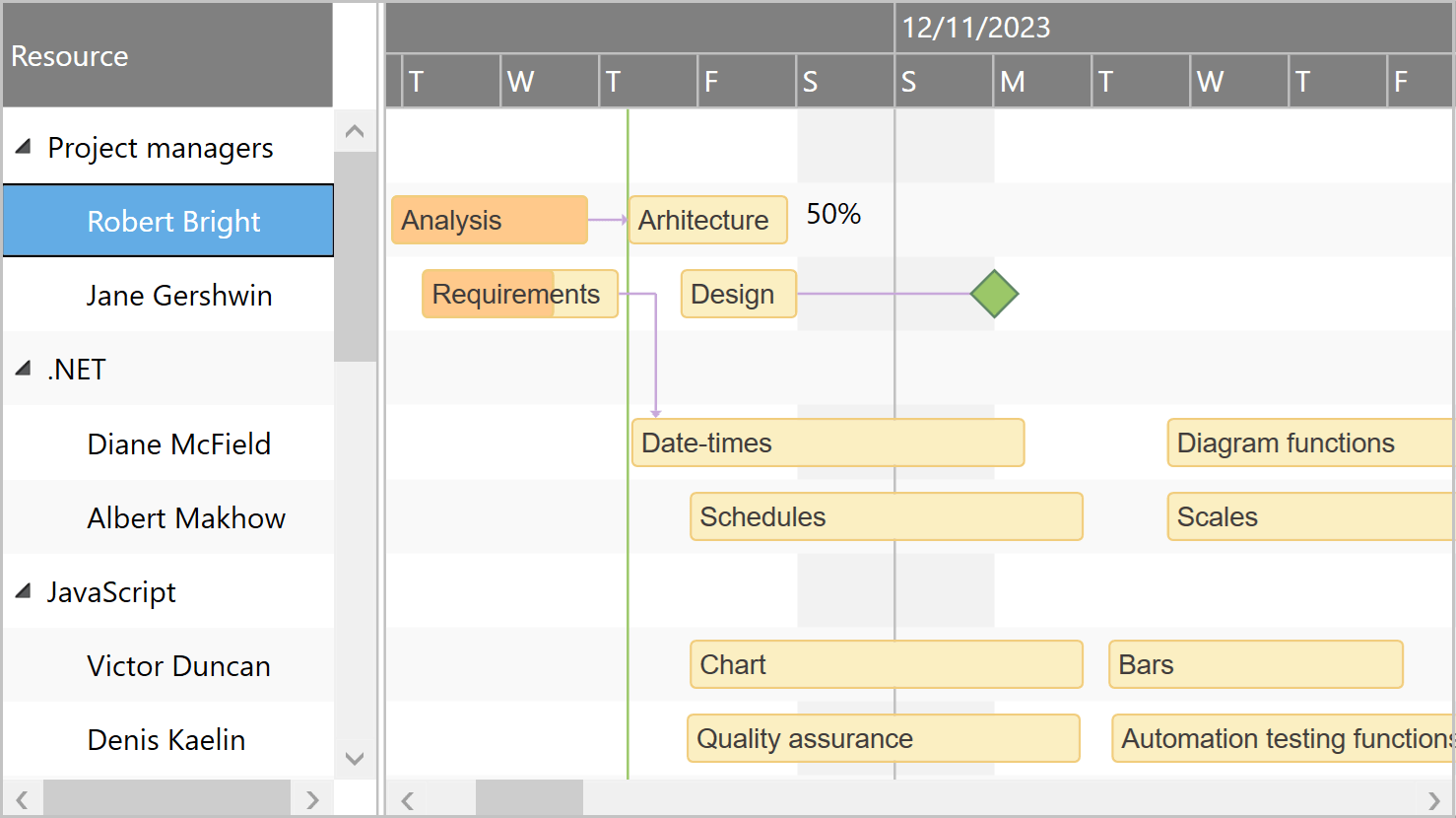 DlhSoft Gantt Chart Library for WPF Standard Edition