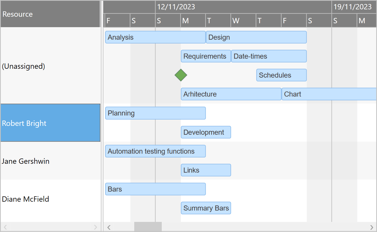 DlhSoft Gantt Chart Library for WPF Standard Edition