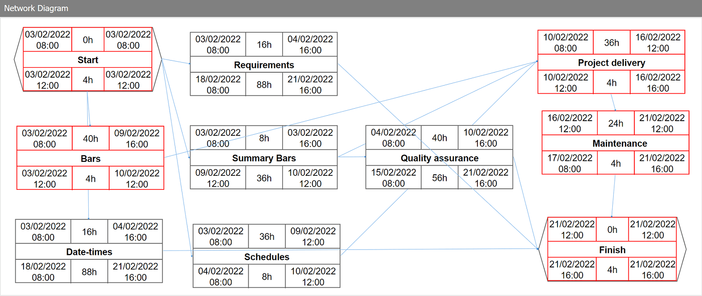 DlhSoft Gantt Chart Web Library for ASP.NET Standard Edition