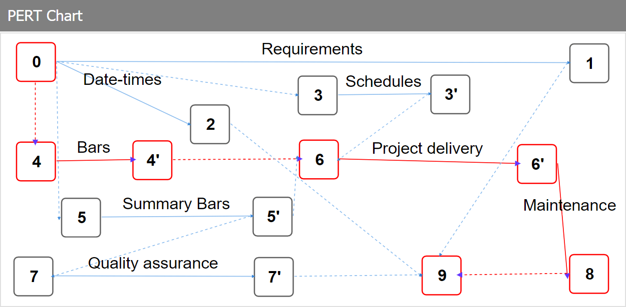 DlhSoft Gantt Chart Web Library for ASP.NET Standard Edition