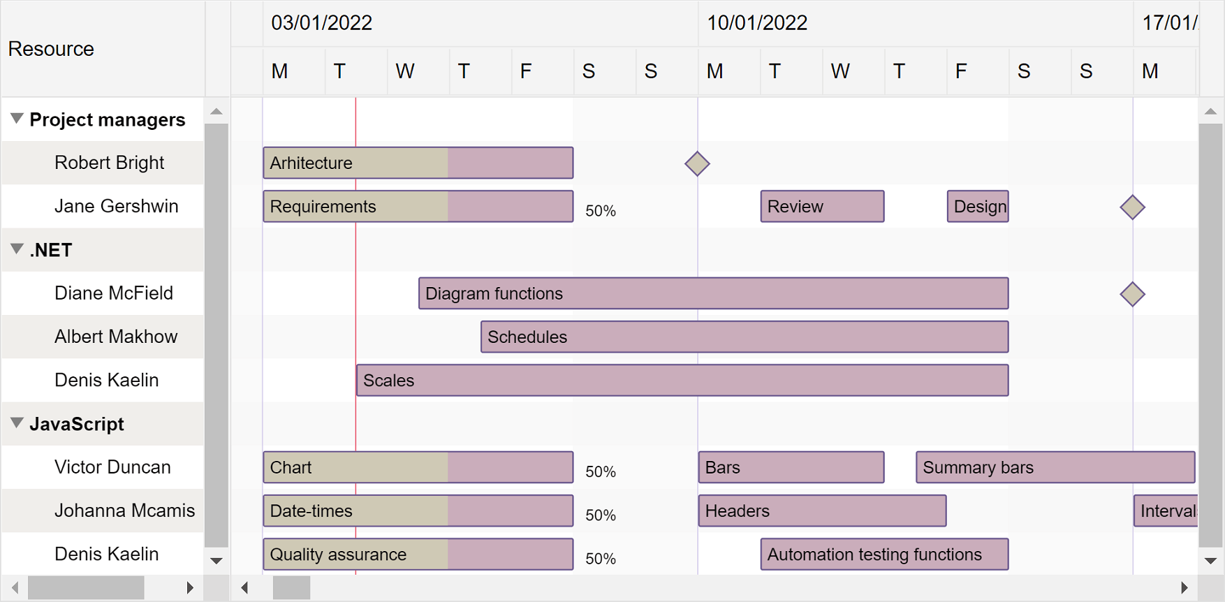 DlhSoft Gantt Chart Web Library for ASP.NET Standard Edition