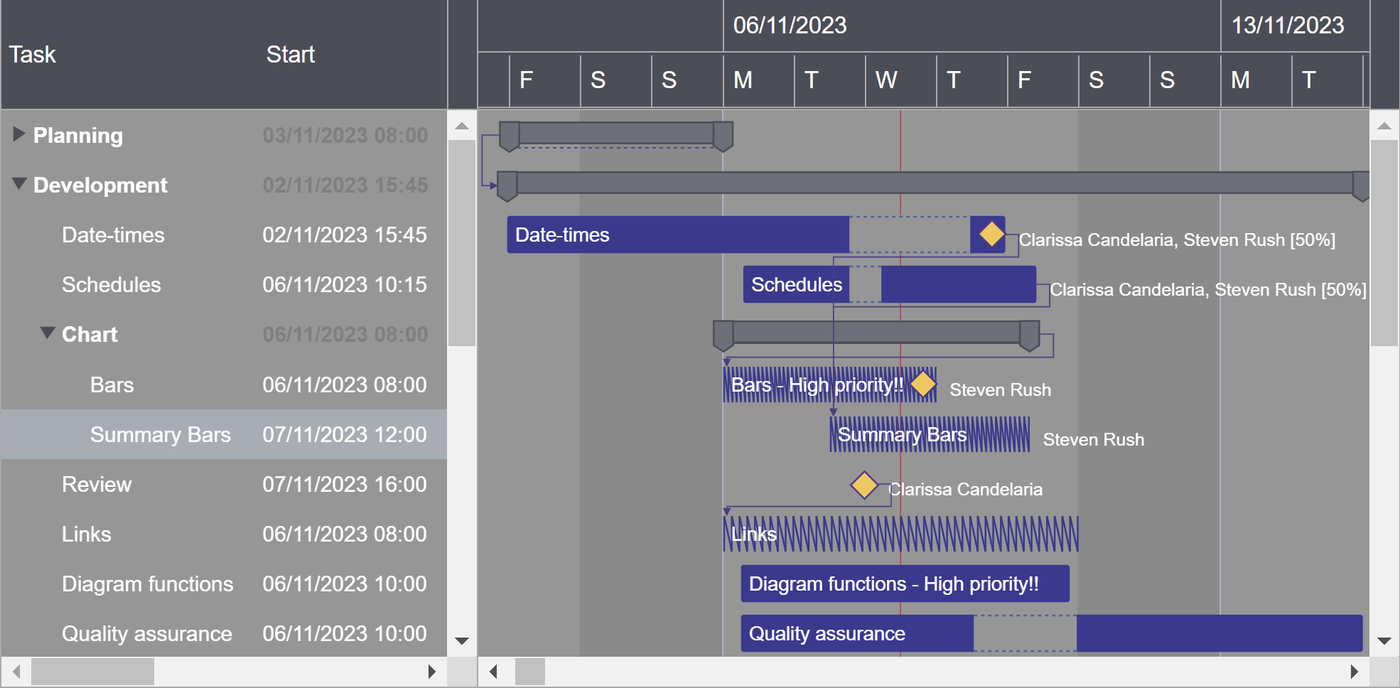 DlhSoft Gantt Chart Web Library for ASP.NET Standard Edition