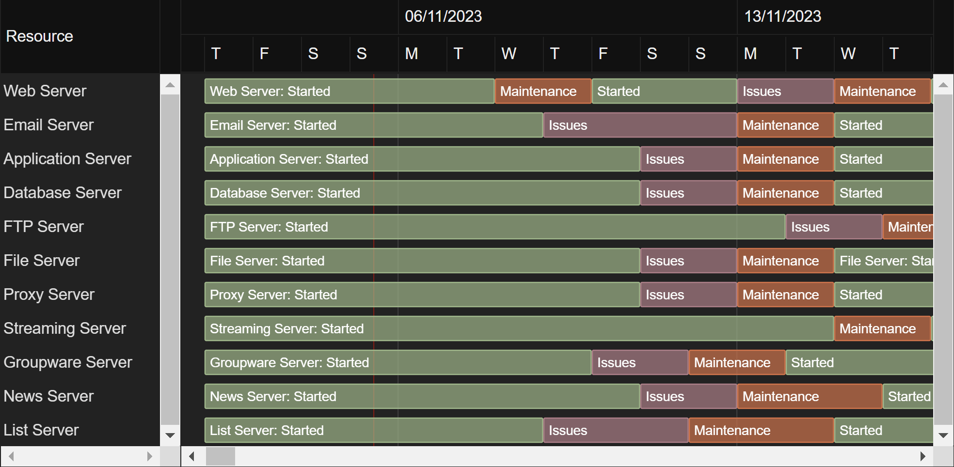 DlhSoft Gantt Chart Web Library for ASP.NET Standard Edition