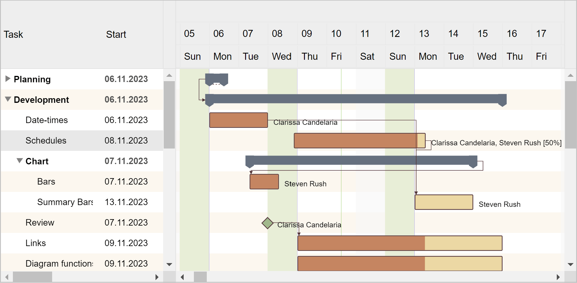 DlhSoft Gantt Chart Web Library for ASP.NET Standard Edition