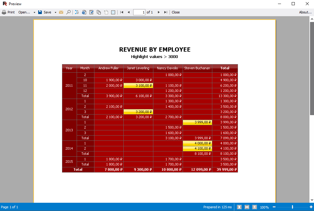 FastReport .NET の主な機能