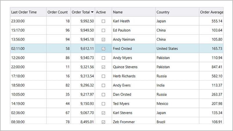 ComponentOne Studio Blazor Edition