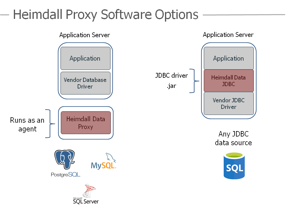 Heimdall Database Proxy