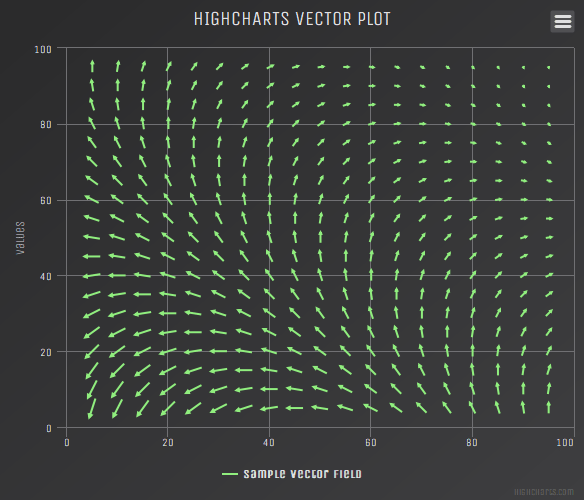 Highcharts Android
