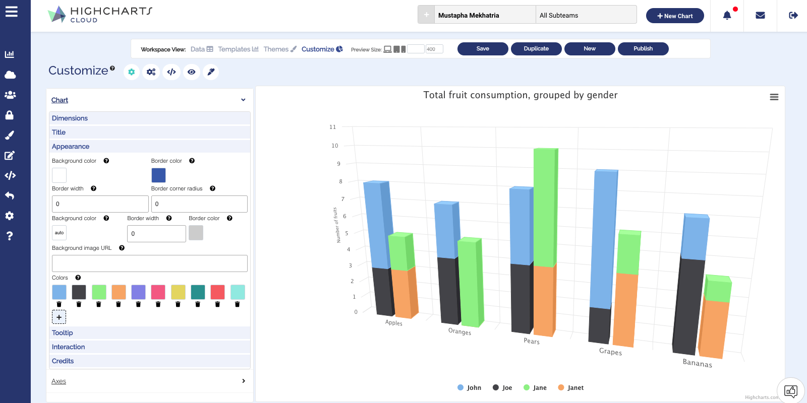 Highcharts Cloud（英語版）