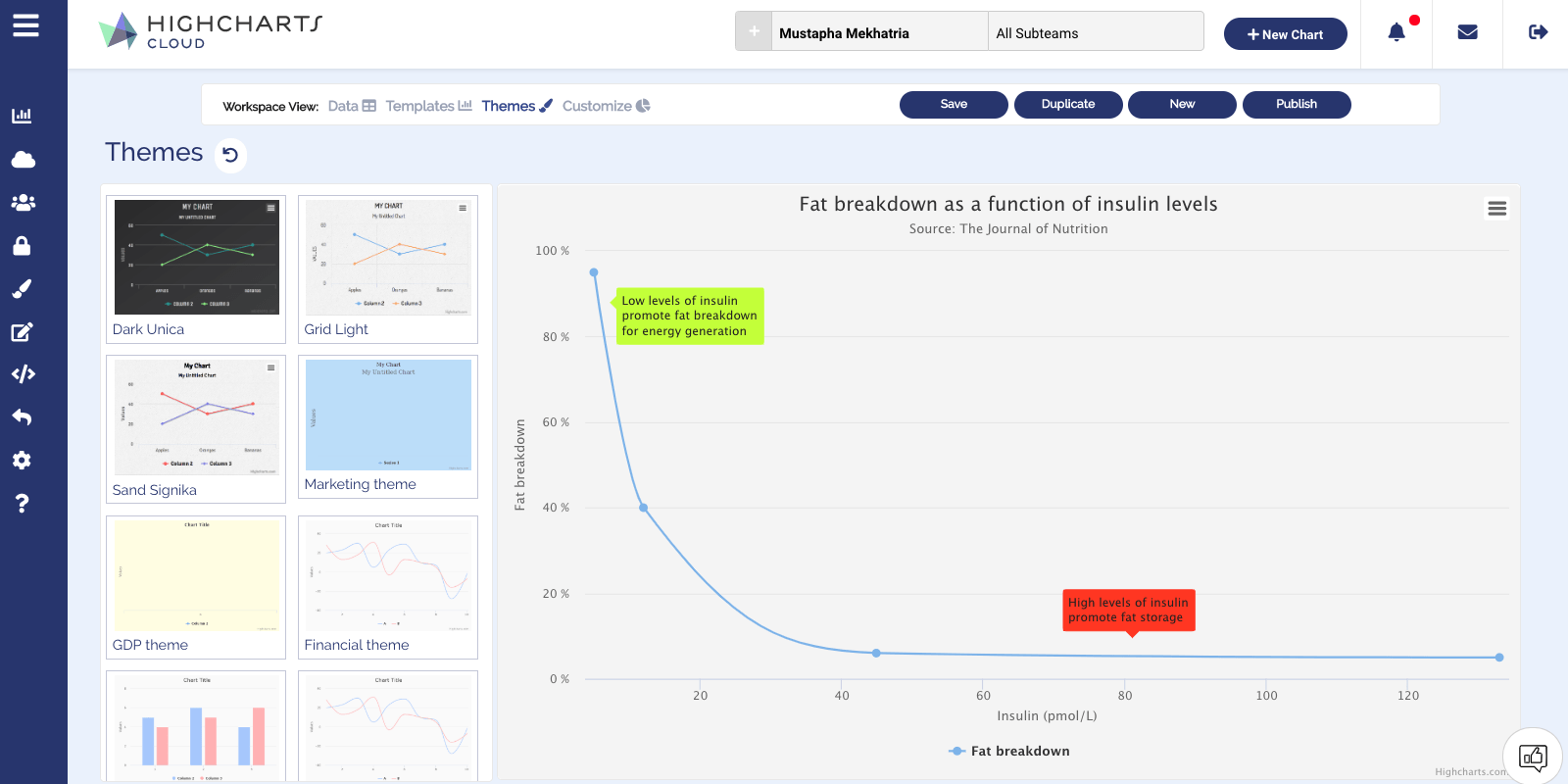 Highcharts Cloud（英語版）