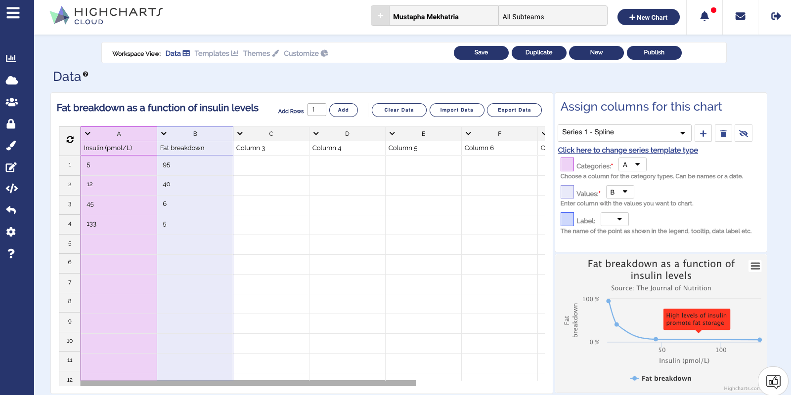 Highcharts Cloud（英語版）