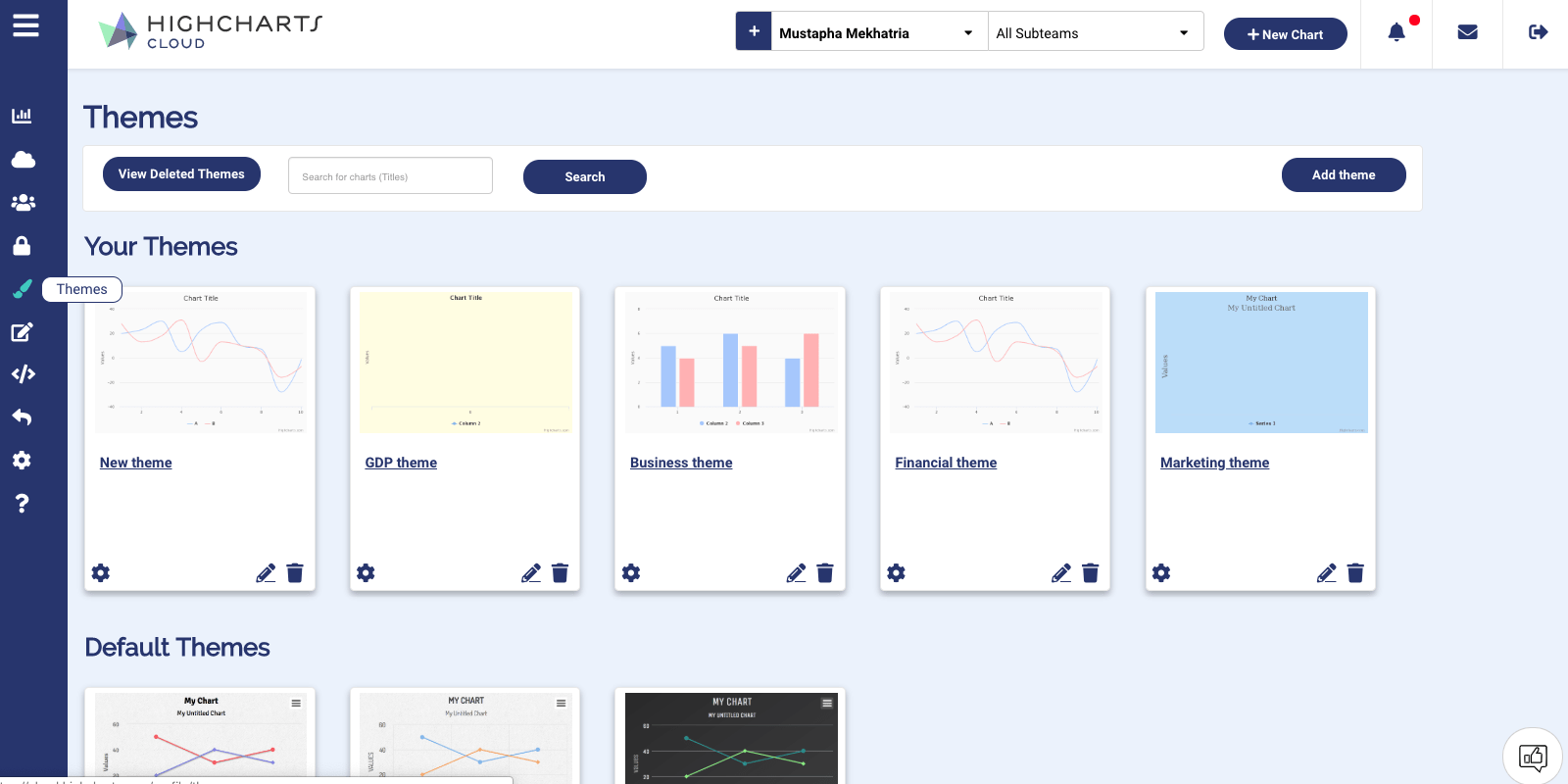 Highcharts Cloud（英語版）