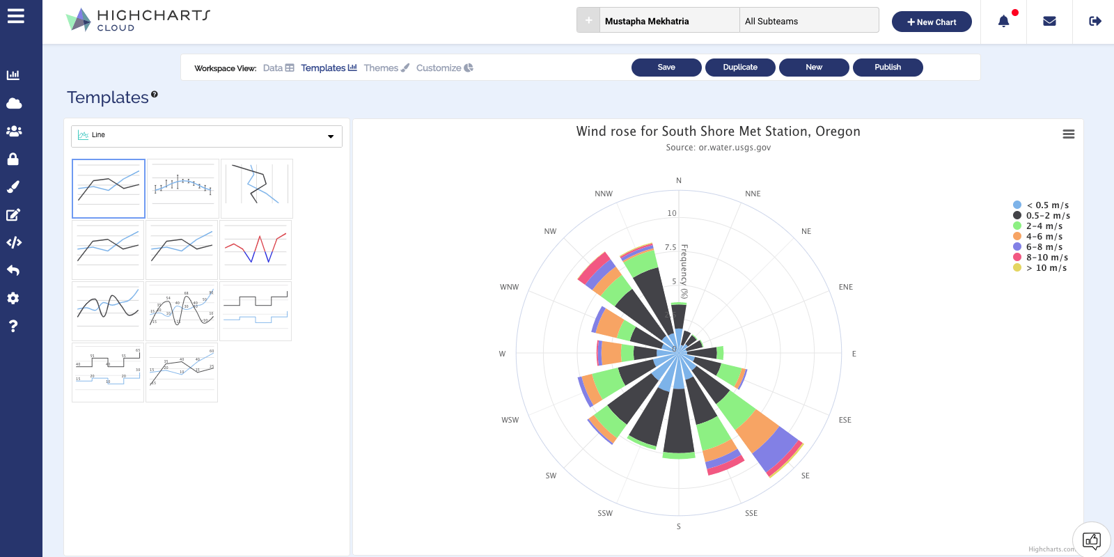 Highcharts Cloud（英語版）